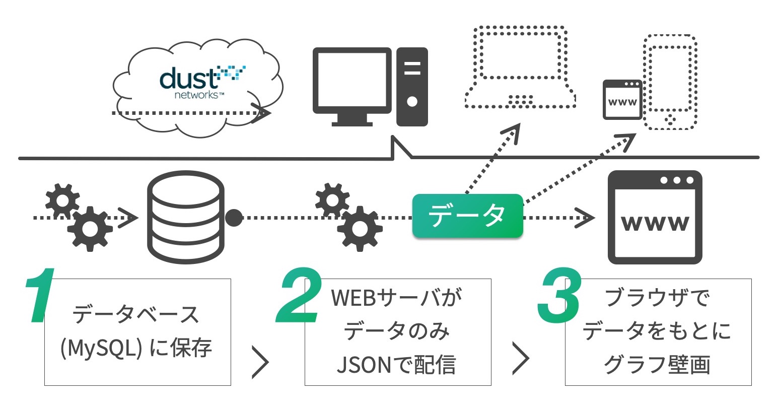 GitHub - ritsu2891/IoTPRLab-ProductionAmountMonitoring: 📈 Production amout monitoring IoT system